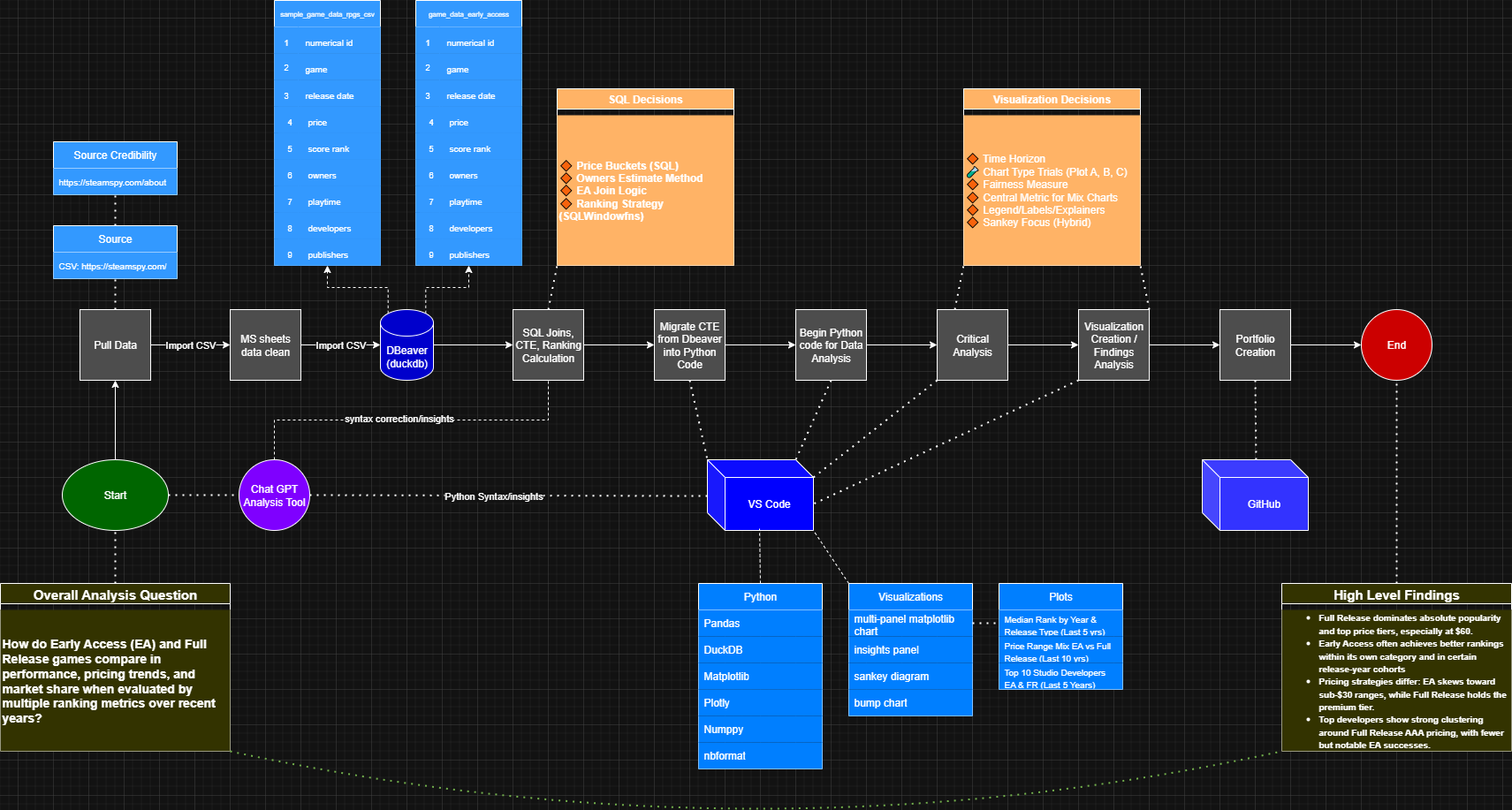 Biography 🧙 | Alec Bravo